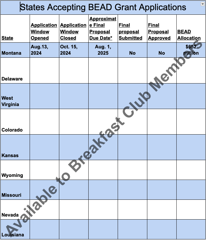 Map Released for Missouri’s Potential BEAD Service Areas