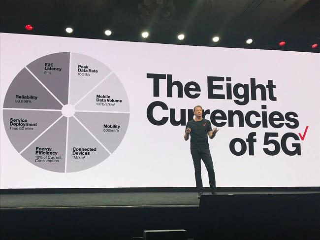 Wireless 5G Broadband and Everywhere Connectivity is the Buzz at the ...